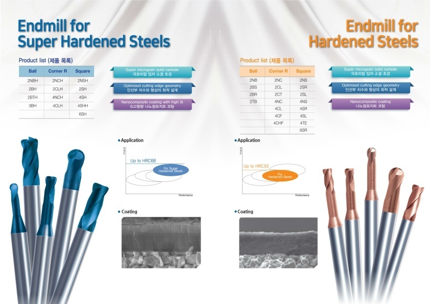Endmill for Super Hardened Steels, for Hardened Steels