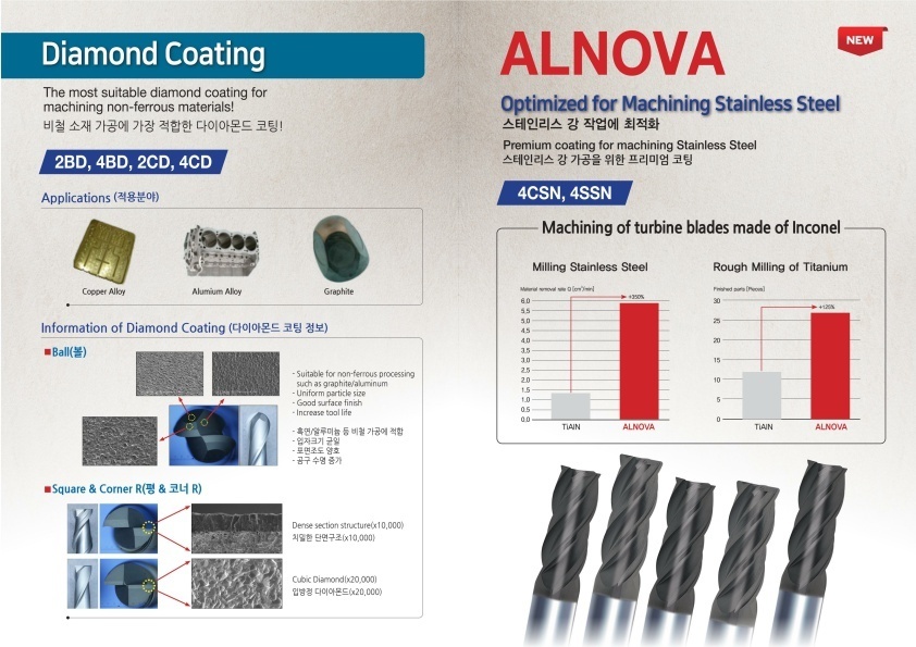 Diamond Coating and ALNOVA coating